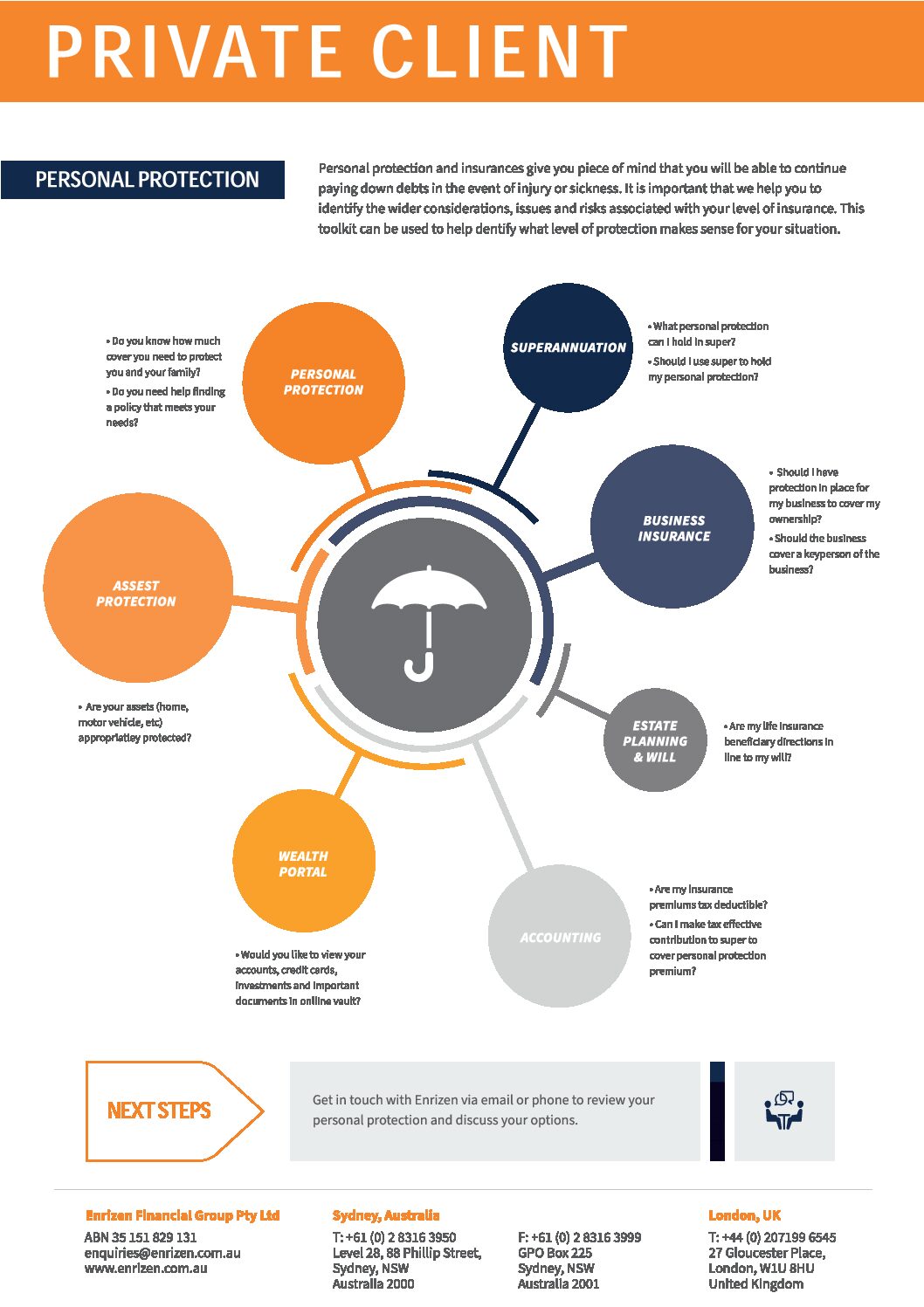 Personal-Protection-Toolkit-1 | Enrizen