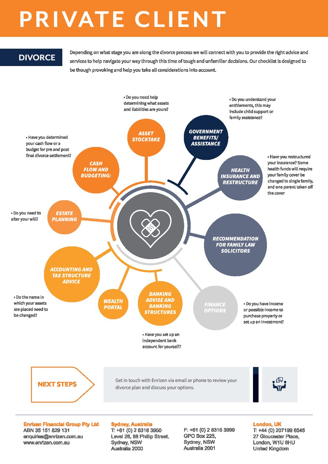Divorce Toolkit 1 Enrizen